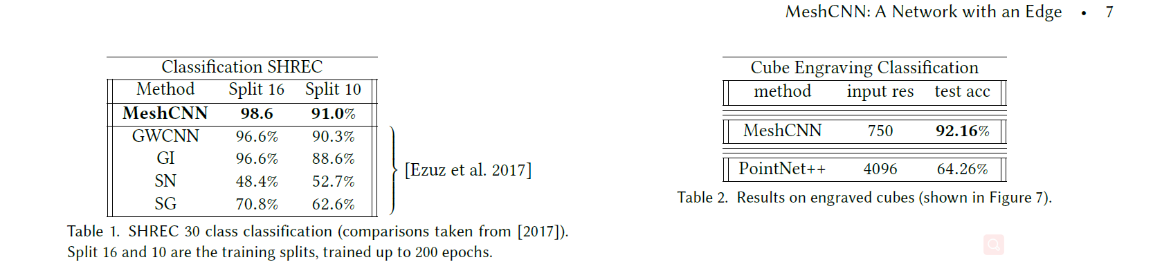 meshcnn | Cery的个人博客