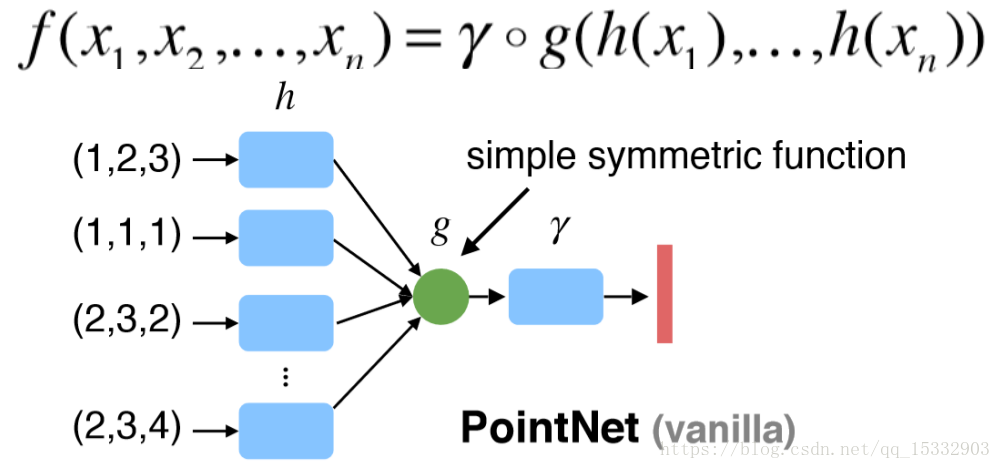 Point Net 论文解读 | Cery的个人博客